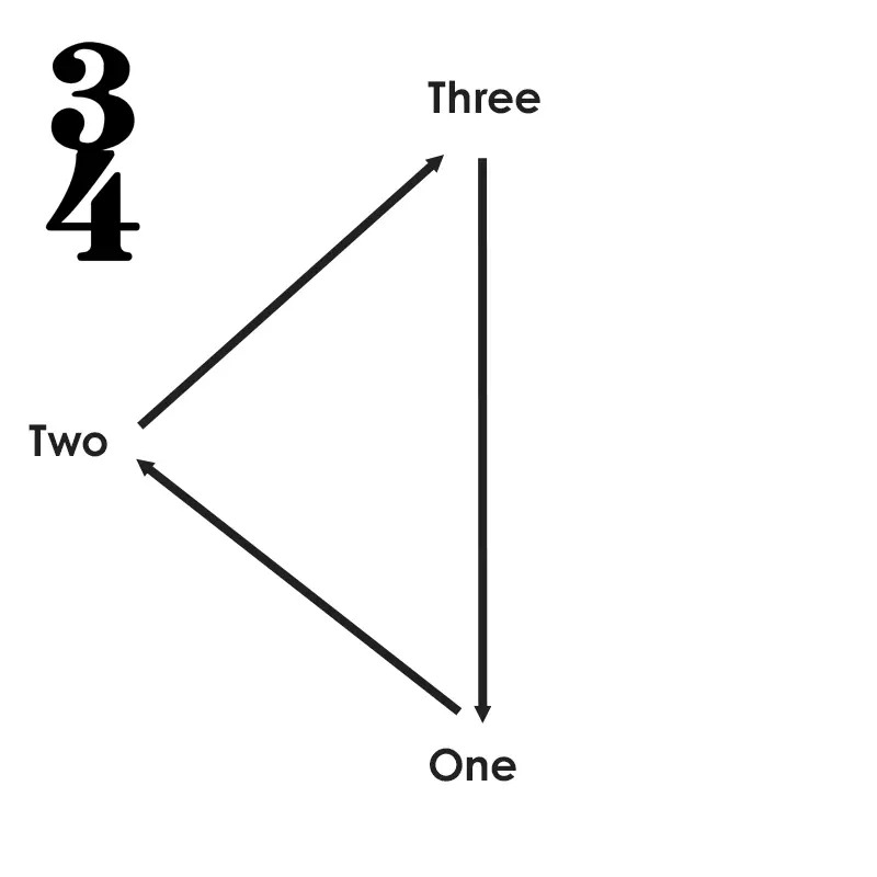 Ear Training: How To Effectively Practice Rhythm - MKE Music Lessons